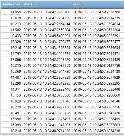 Solved: How to create a Time Ladder Chart - Microsoft Fabric Community