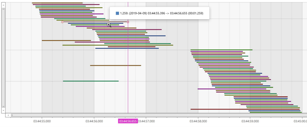 Solved: How to create a Time Ladder Chart - Microsoft Fabric Community