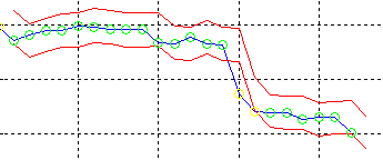 Solved: Showing relative change in line chart - Microsoft Fabric Community