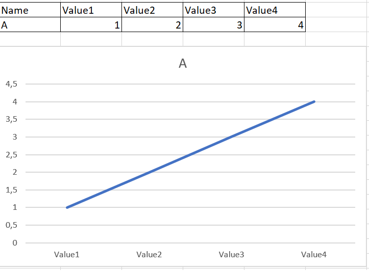 Line Chart with multiple columns - Microsoft Fabric Community