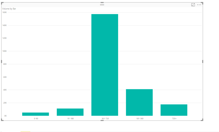 Solved: manually moving bar chart columns - Microsoft Fabric Community