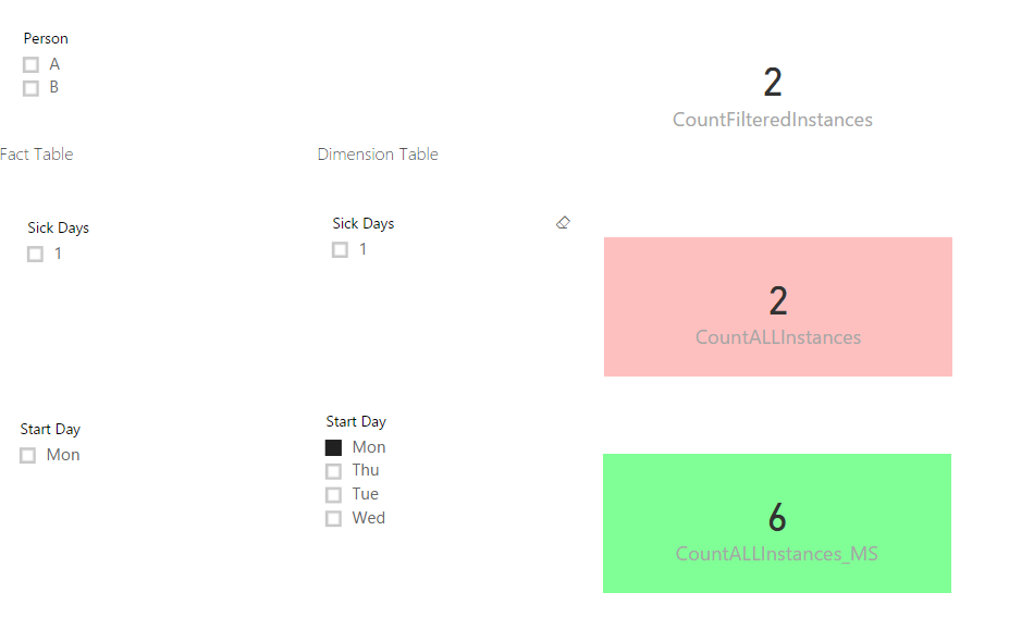 Solved: ALL() function ignored / inconsistent functionalit ...