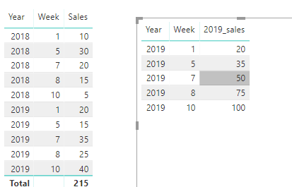 Solved: Help with creating automated rolling week - Microsoft Fabric ...