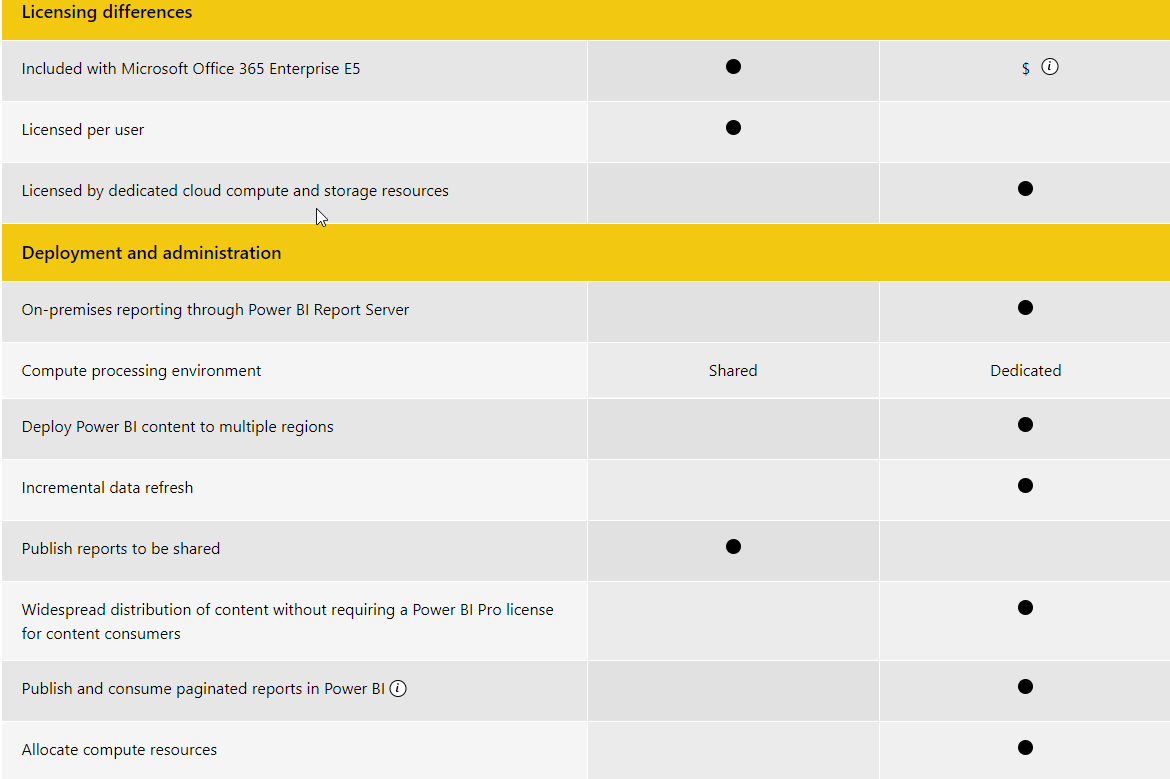 Power BI Licensing and Features - Microsoft Fabric Community