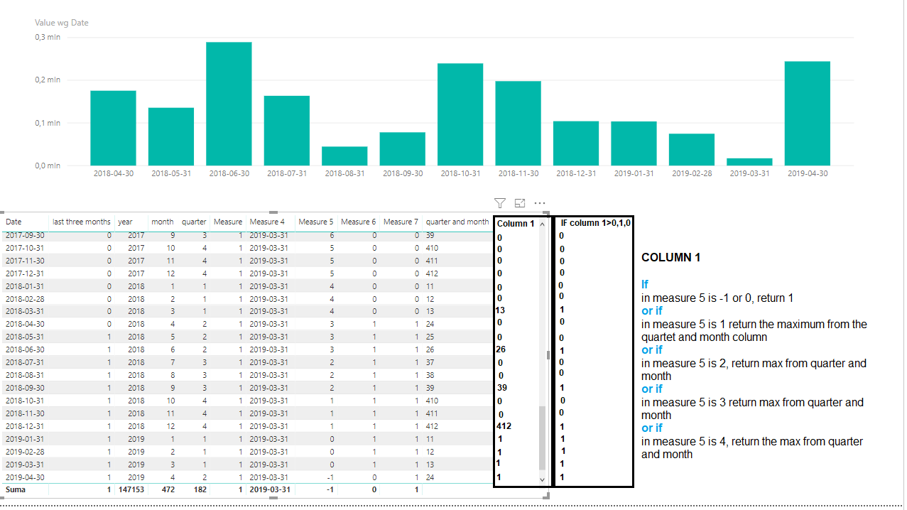 Column chart with the last 3 months and 4 quarters - Microsoft Fabric ...