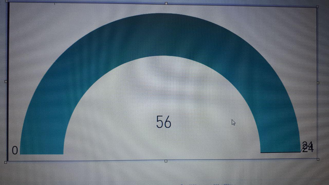 Solved: Visualizing Actual and Targets in a Guage - Microsoft Fabric ...
