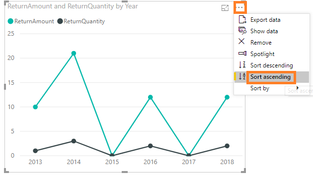 Solved: Line break in line chart - Microsoft Fabric Community