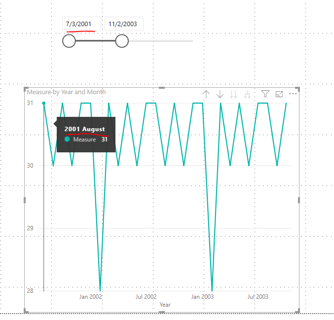 Solved: Hide in a Line Chart the last (incomplete) period - Microsoft ...