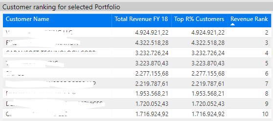 identify rank number for topN% of a measure - Microsoft Fabric Community