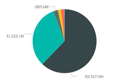 Solved: Random Brackets on Positive Numbers - Microsoft Fabric Community