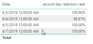 Solved: how to calculate the second day retention rate? - Microsoft ...