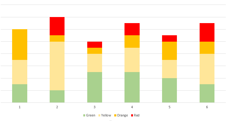 Bucketing values in a chart - Microsoft Fabric Community