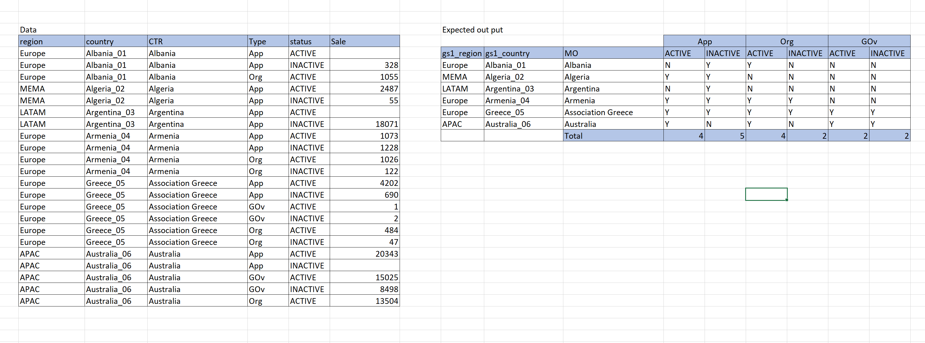 Solved: cross tab with more than fileds as rows section - Microsoft Fabric Community