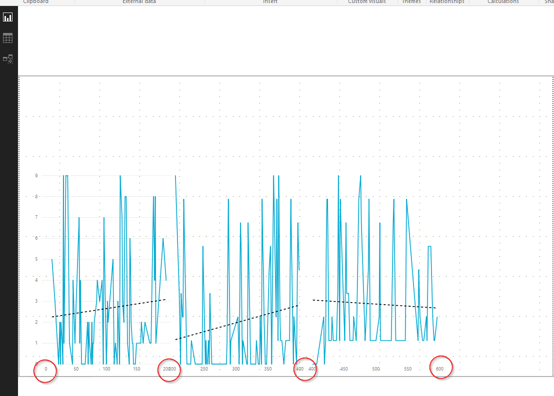 Line Chart - Microsoft Fabric Community