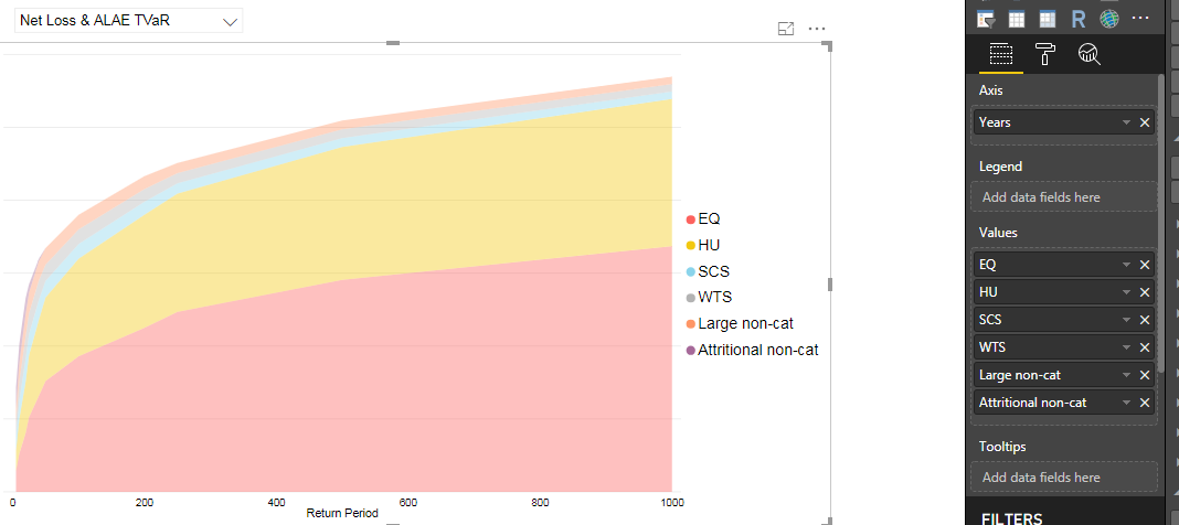 Solved: Changing the order of the Legend values without ch ...