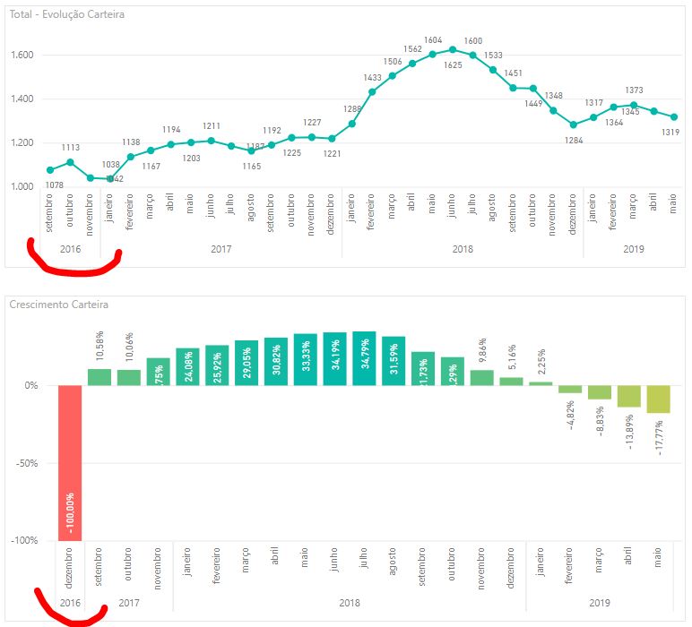 Solved: SAMEPERIODLASTYEAR x hierarchy (Year-Month) chart - Microsoft ...