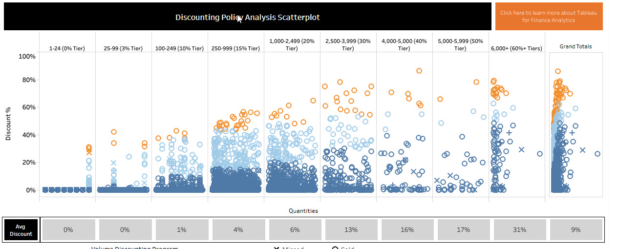 Solved: Scatterplot Analysis - Microsoft Fabric Community