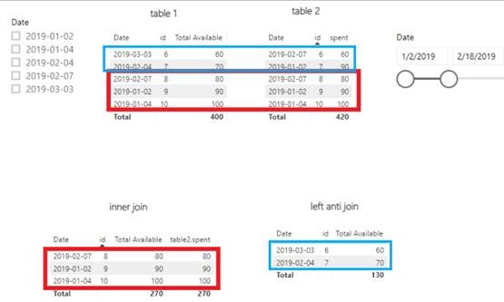 Solved: Anti Join - Microsoft Fabric Community