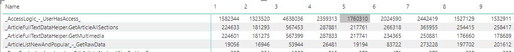 Solved: Day over day change - Microsoft Fabric Community