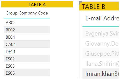 Solved: Row Level Security using User Principal Name (UPN) - Microsoft ...
