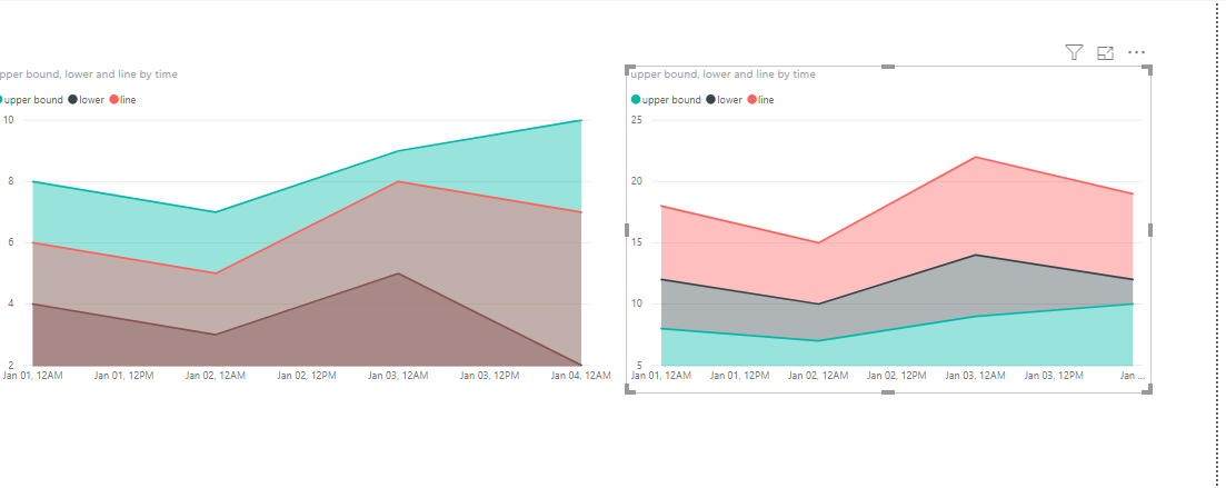 Confidence bands, line chart (how to draw it?) - Microsoft Fabric Community