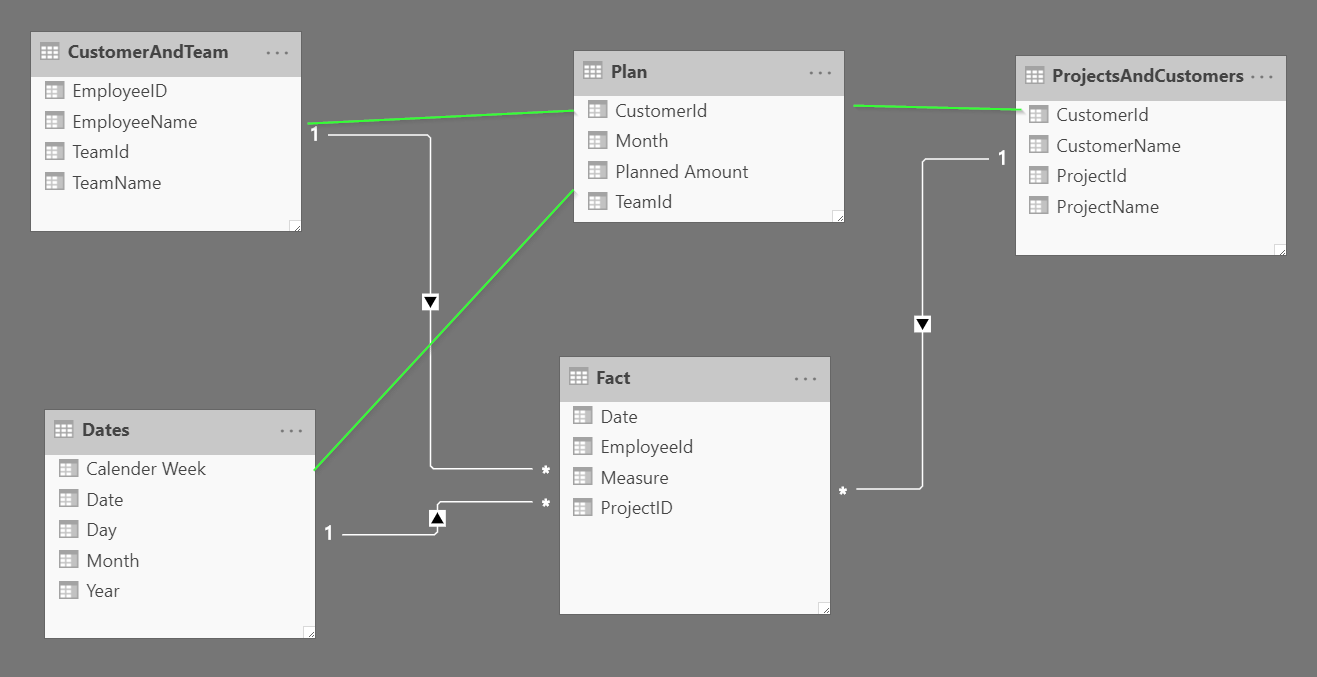 Star Schema - Many Dimensions or Broad Dimensions - Microsoft Fabric ...