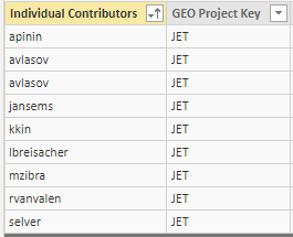 Solved: Sum the total number of distinct string rows in a ...