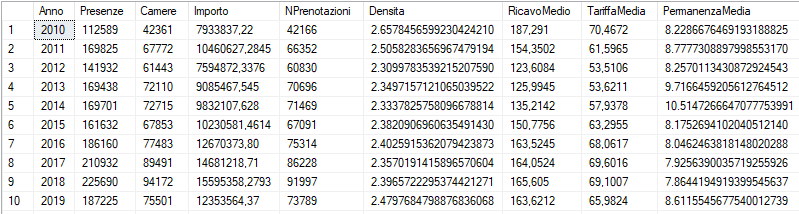 Solved: displays incorrect chart - Microsoft Fabric Community