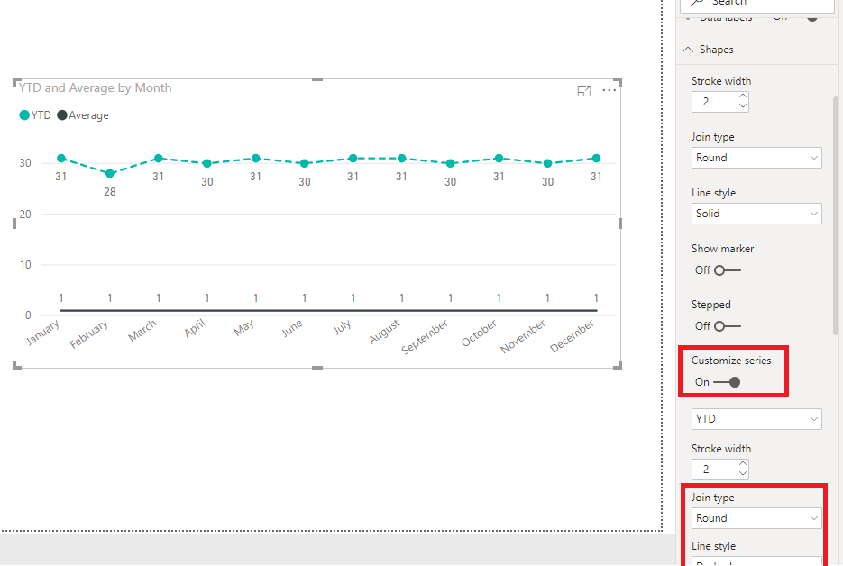 How can I add a YTD Avg data point to a line chart... - Microsoft ...