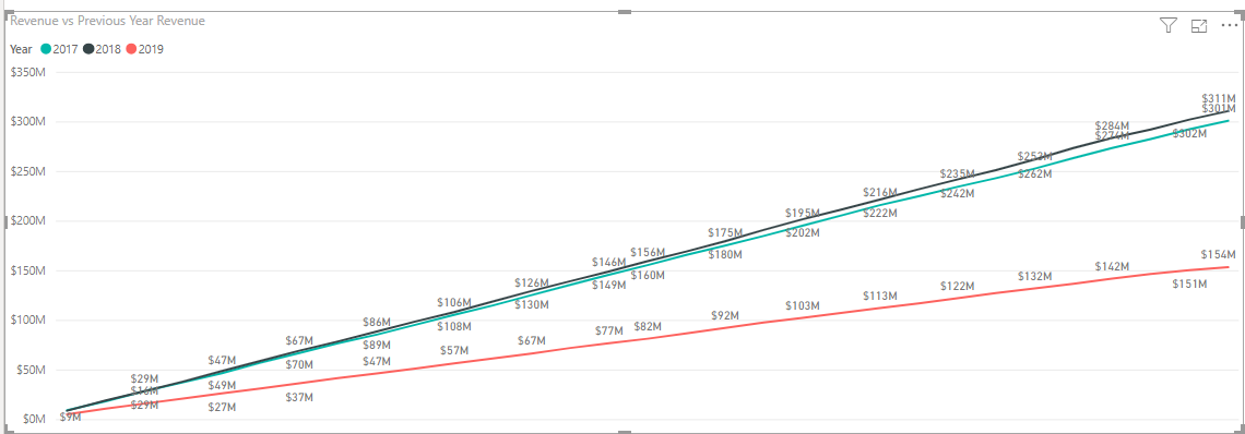 Calculate Rolling YTD to compare with same Date Ra... - Microsoft ...