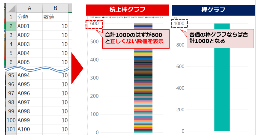 Solved: Stacked bar chart with many legends - Microsoft Fabric Community