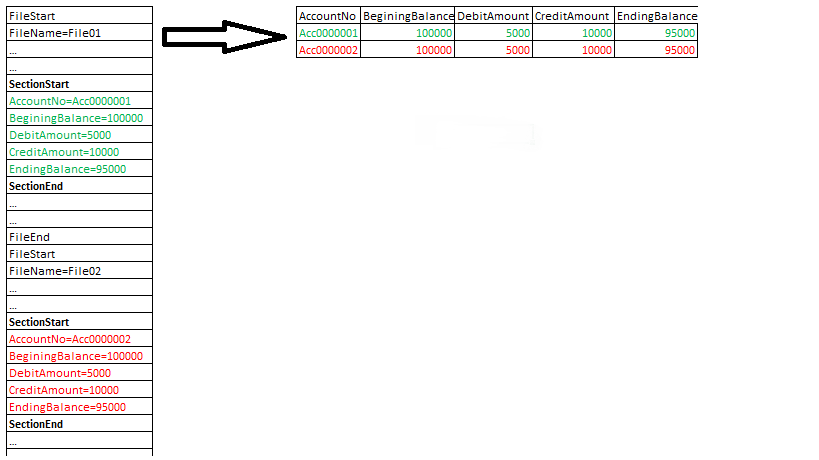 Solved: M Language transformation of rows to table - Microsoft Fabric ...