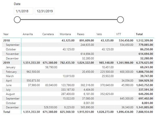 Matrix Column disappears when there is no data in ... - Microsoft ...