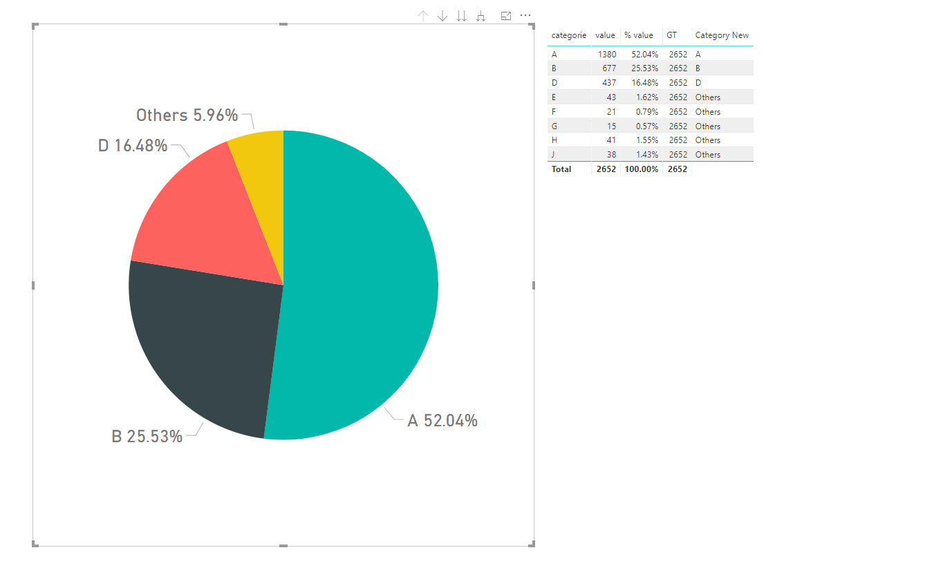 Solved: Group Smaller Slices with condition in Pie Charts - Microsoft ...