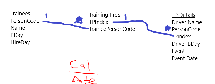 Solved: Get DAX to Ignore Existing Table Relationships for ...