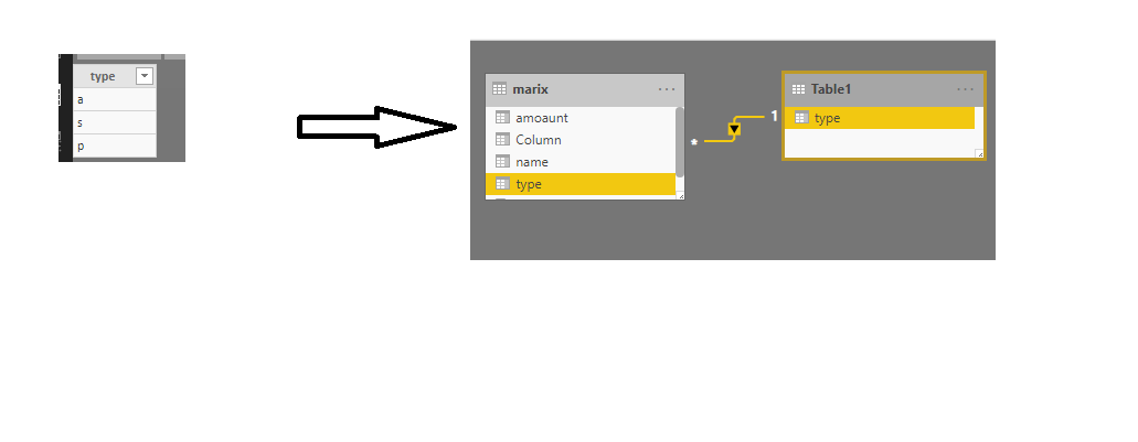 Solved: Matrix Visual - Show Blank Values as Zero - Microsoft Fabric ...
