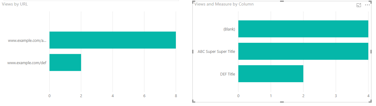 Re: Bar chart grouping by one field but labeling w... - Microsoft ...