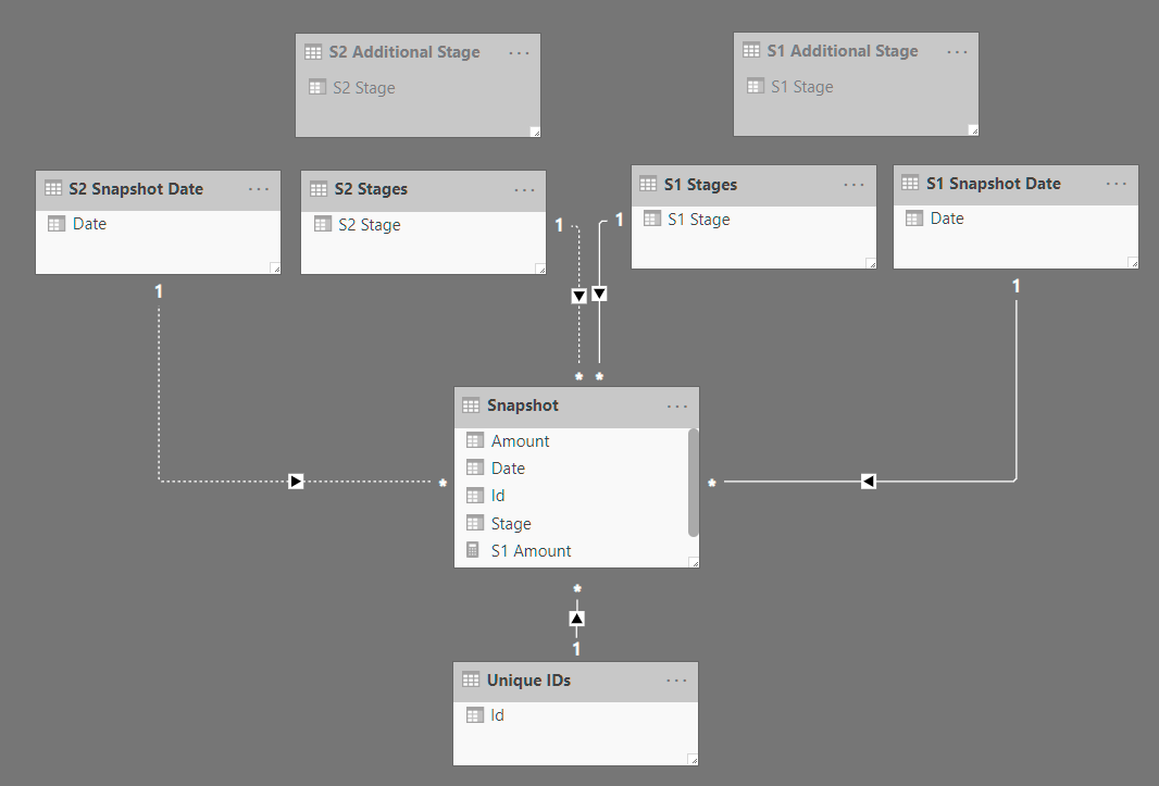 How to use Stage field from child table to slice a... - Microsoft ...