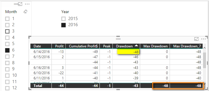 Max Drawdown calculation - Microsoft Fabric Community