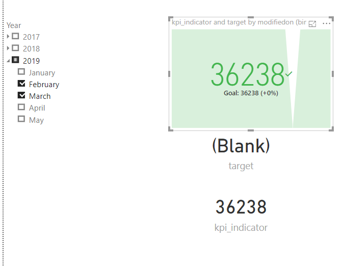 Solved: how to make KPI indicator an aggregated number rat ...