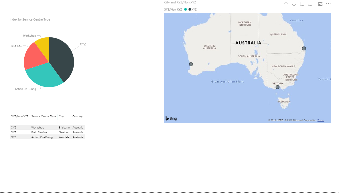 secondary heirachy level for map visual as legend ... - Microsoft ...