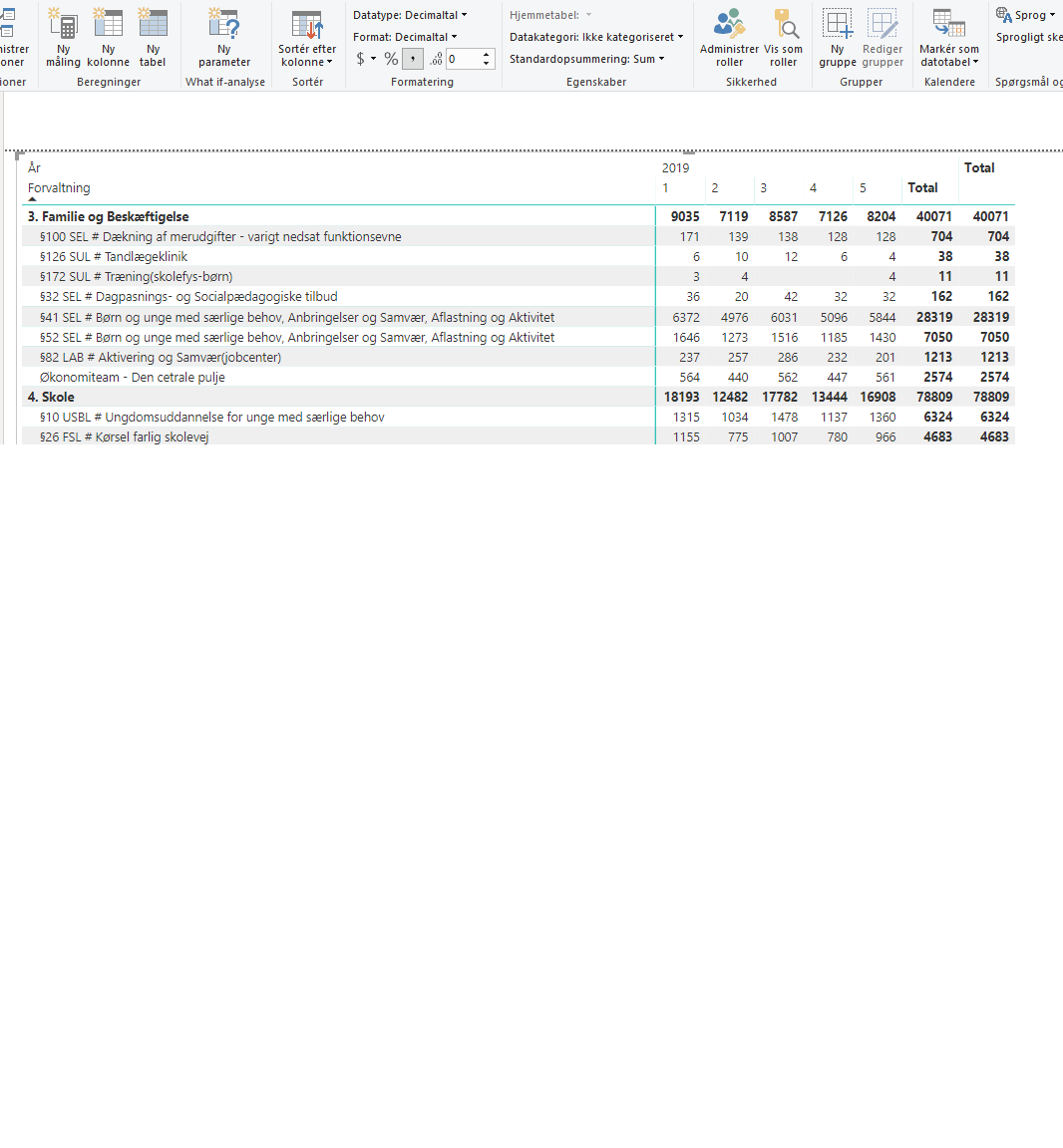 Thousand separator using COUNT values - Microsoft Fabric Community