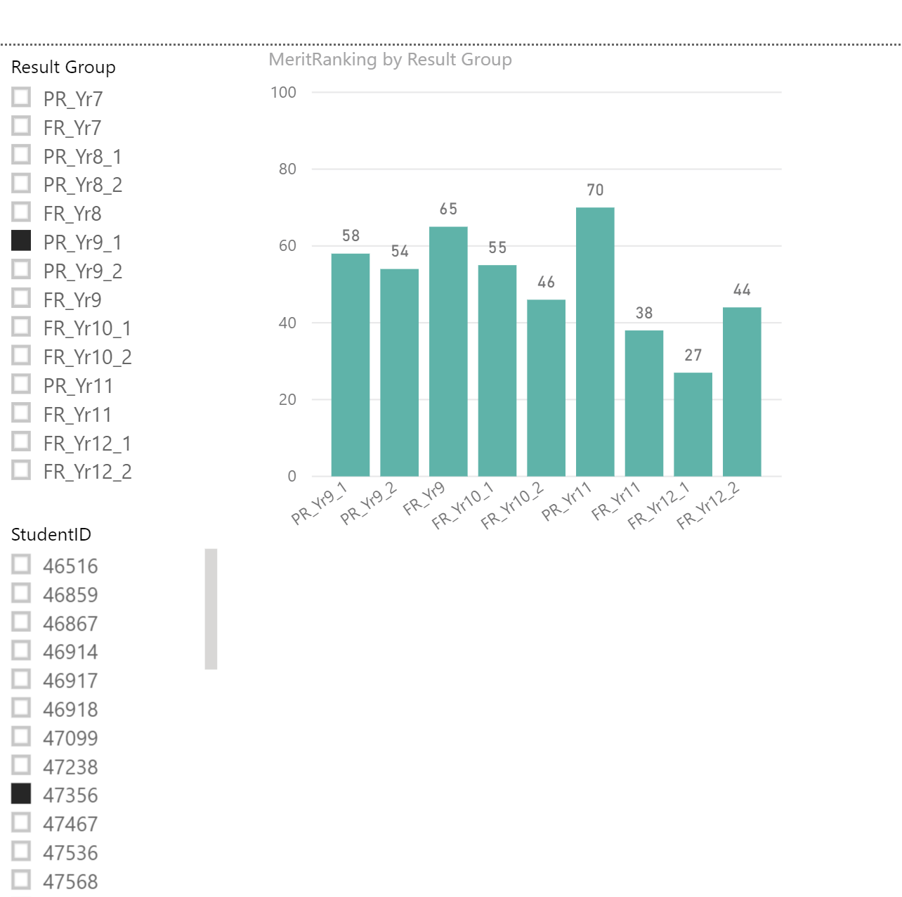Change in Merit Ranking over time - Microsoft Fabric Community