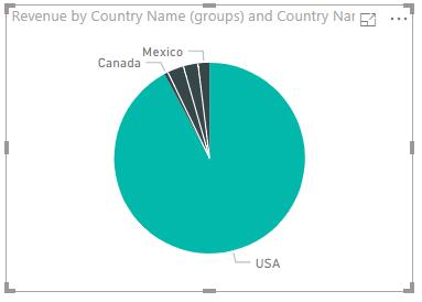 Solved: Grouping in a pie chart to isolate a single catego ...