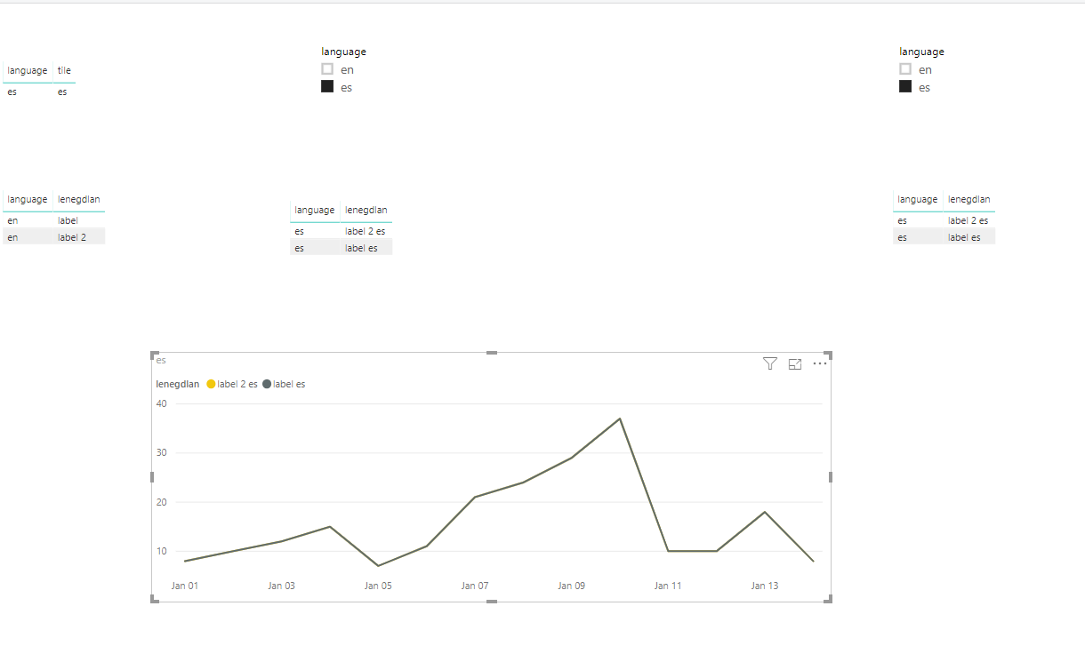 Solved: Internationalize Legends in graphs - Microsoft Fabric Community