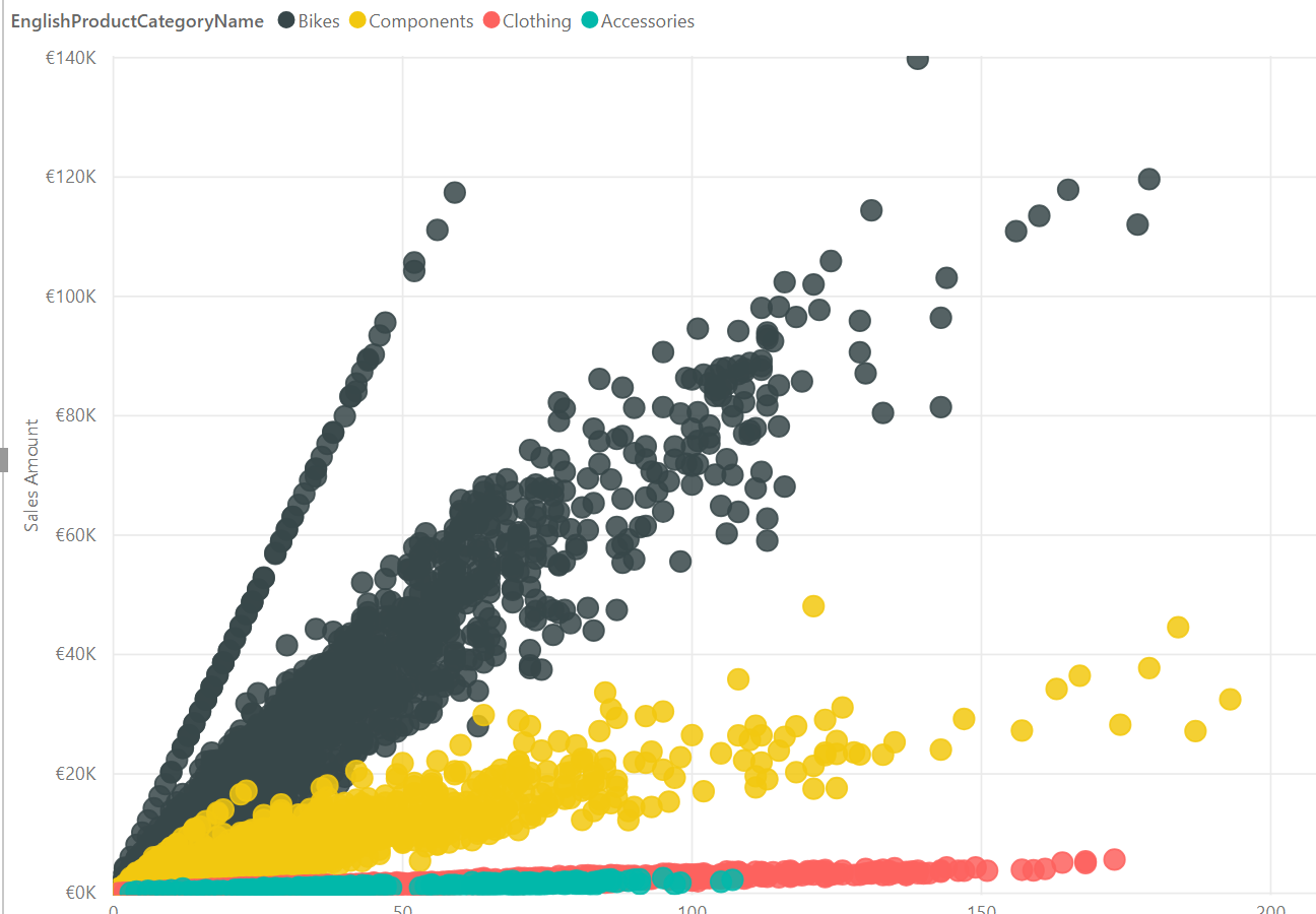 Solved: Showing certain dataset in scatterplot - Microsoft Fabric Community