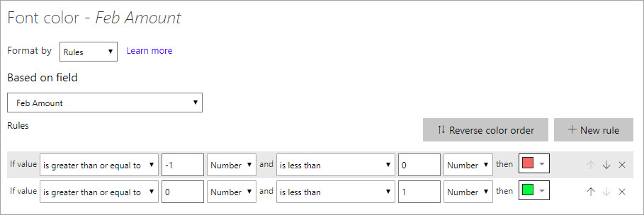 Solved Conditional Formatting Negative Numbers Red Microsoft Fabric 1506