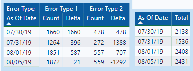 Solved: Delta Between Rows for Multiple Column in a Matrix - Microsoft ...