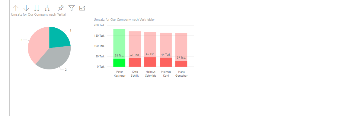 Solved: Get conditional Bar Chart Colors for a variable va ...