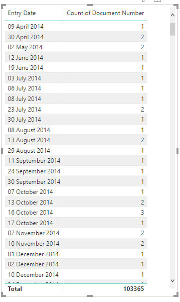 Solved: Date parameter to calculate No of days open - Microsoft Fabric ...
